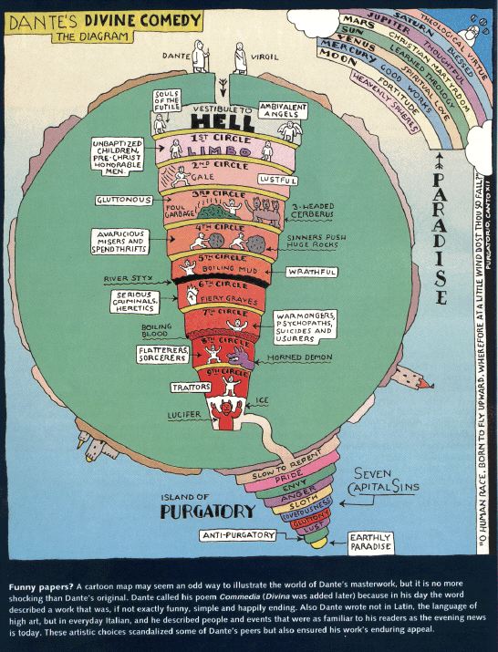 Dante Inferno Map
